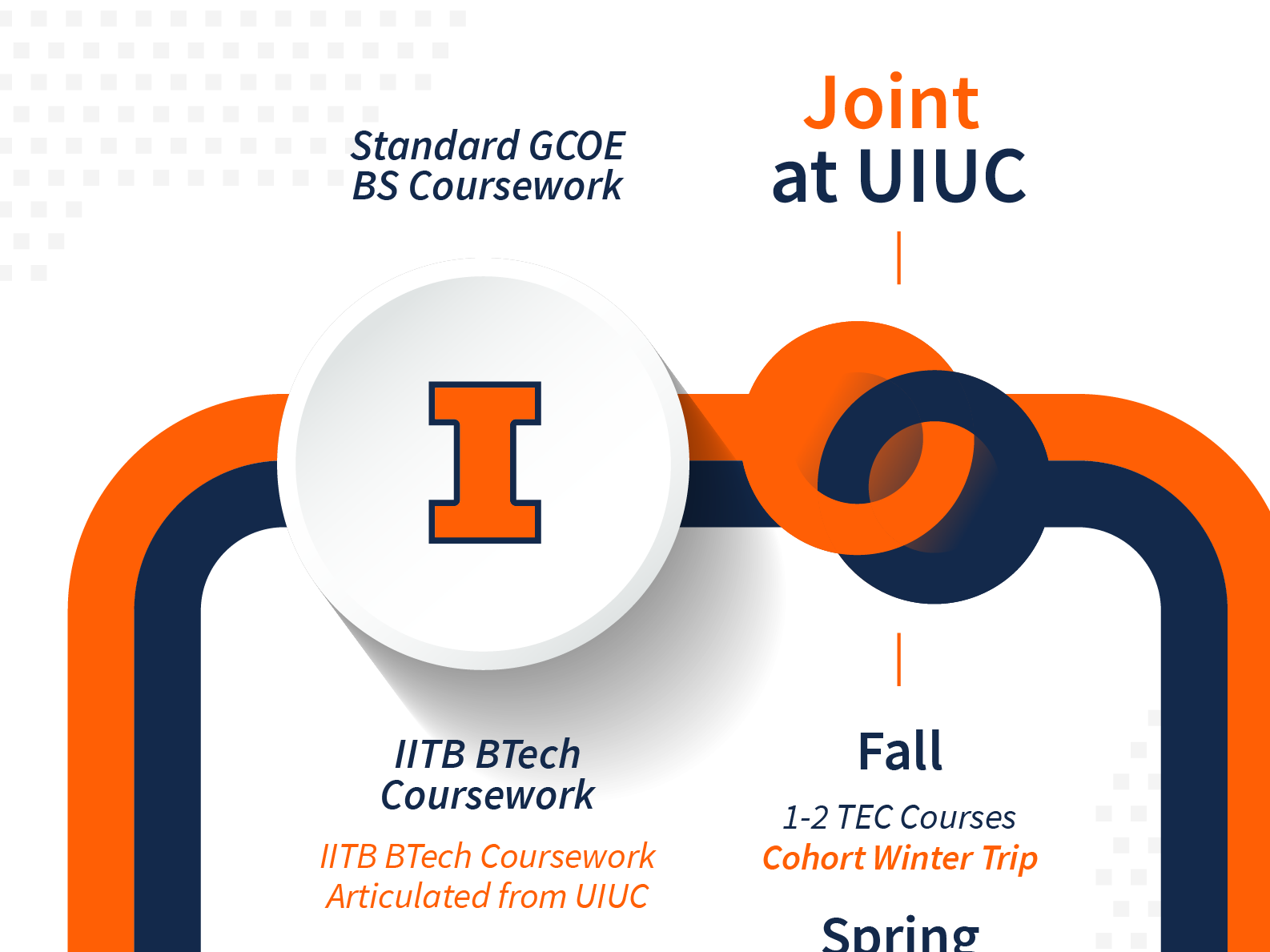 Engineering Powerhouses Unite | The Grainger College of Engineering ...